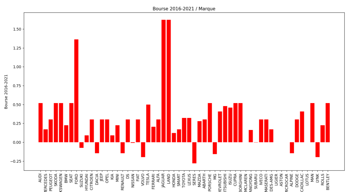 GitHub - Ynshmd/Architecture