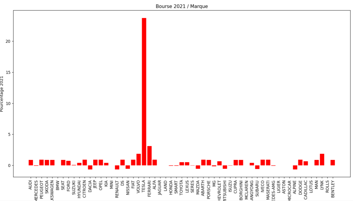 GitHub - Ynshmd/Architecture