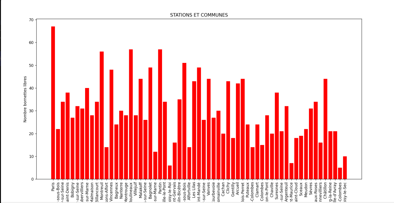 GitHub - Ynshmd/Archi-Distrib