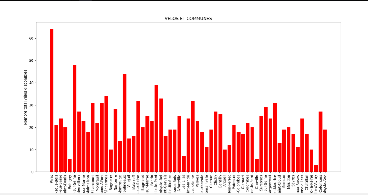 GitHub - Ynshmd/Archi-Distrib
