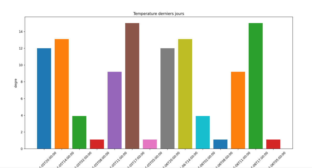 GitHub - Ynshmd/Archi-Distrib