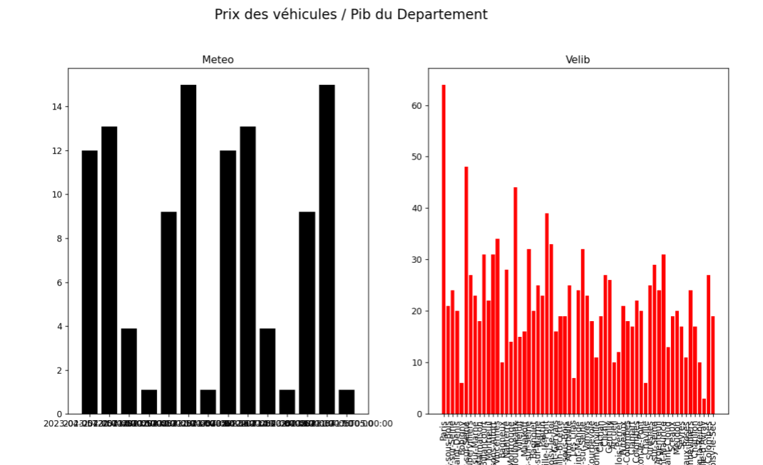 GitHub - Ynshmd/Archi-Distrib