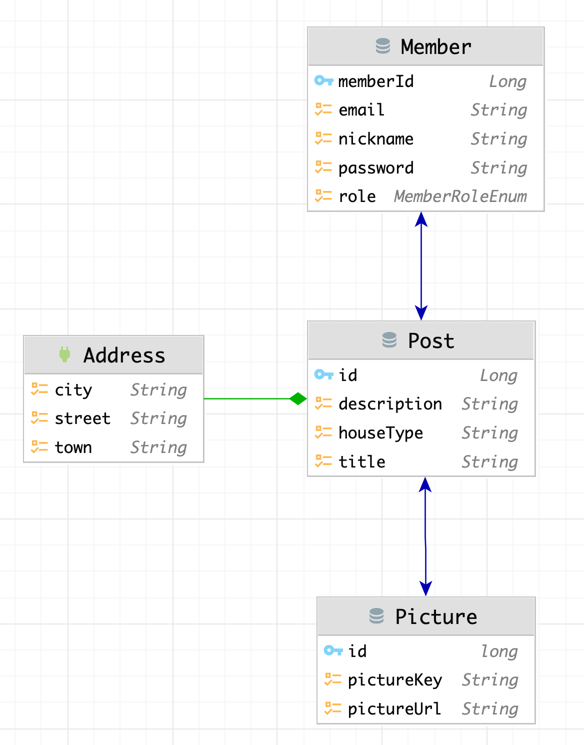 GitHub - PLMOW/GO-ZIP-FE