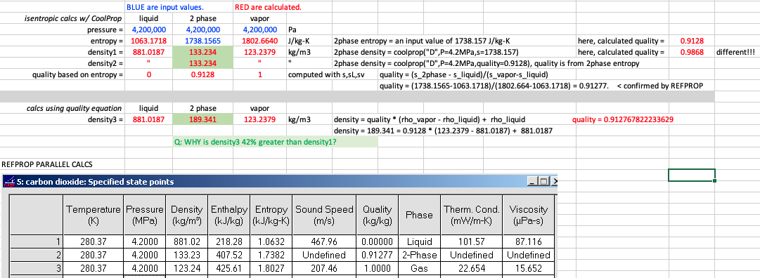CO2 two phase density mismatch between CoolProp call and calculation ...