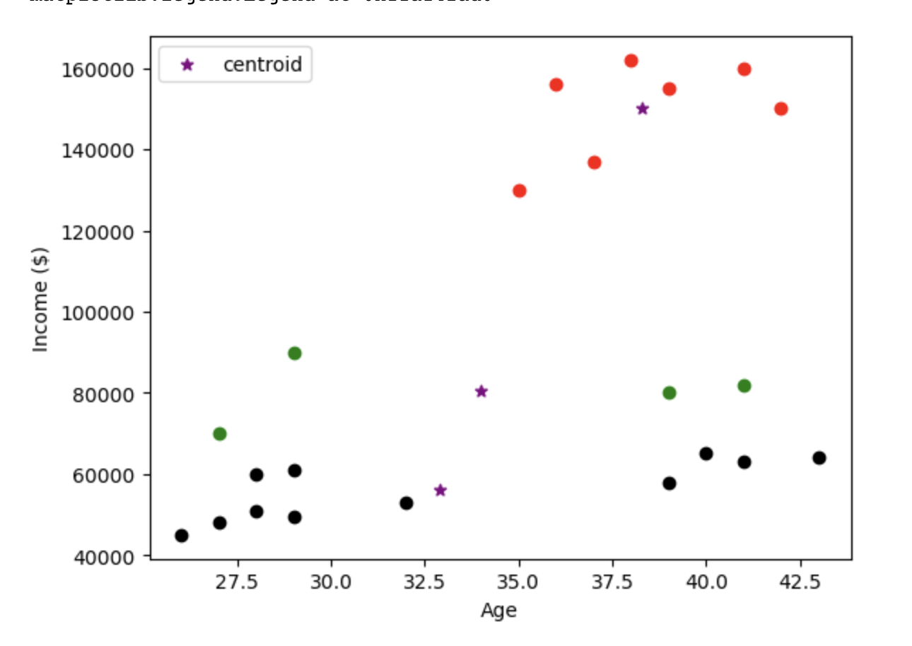 GitHub - yuvaldanino/K-Means-Preprocessing-with-MinMaxScaler
