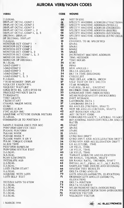 The Program Crashed..... · Issue #1177 · virtualagc/virtualagc · GitHub