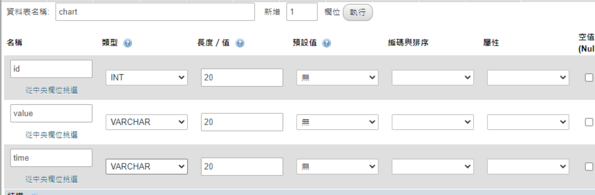GitHub - B10756022/laravel_practice: laravel練習