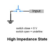 GitHub - urboob21/GPIO: General Purpose Input/Output.