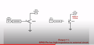 GitHub - urboob21/GPIO: General Purpose Input/Output.