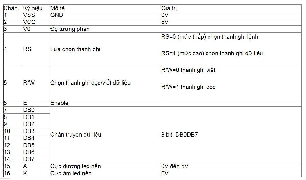 GitHub - urboob21/LCD1602: Write the firmware LCD1602 using IC 8051. Simulate on proteus.
