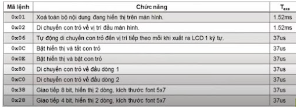 GitHub - urboob21/LCD1602: Write the firmware LCD1602 using IC 8051. Simulate on proteus.