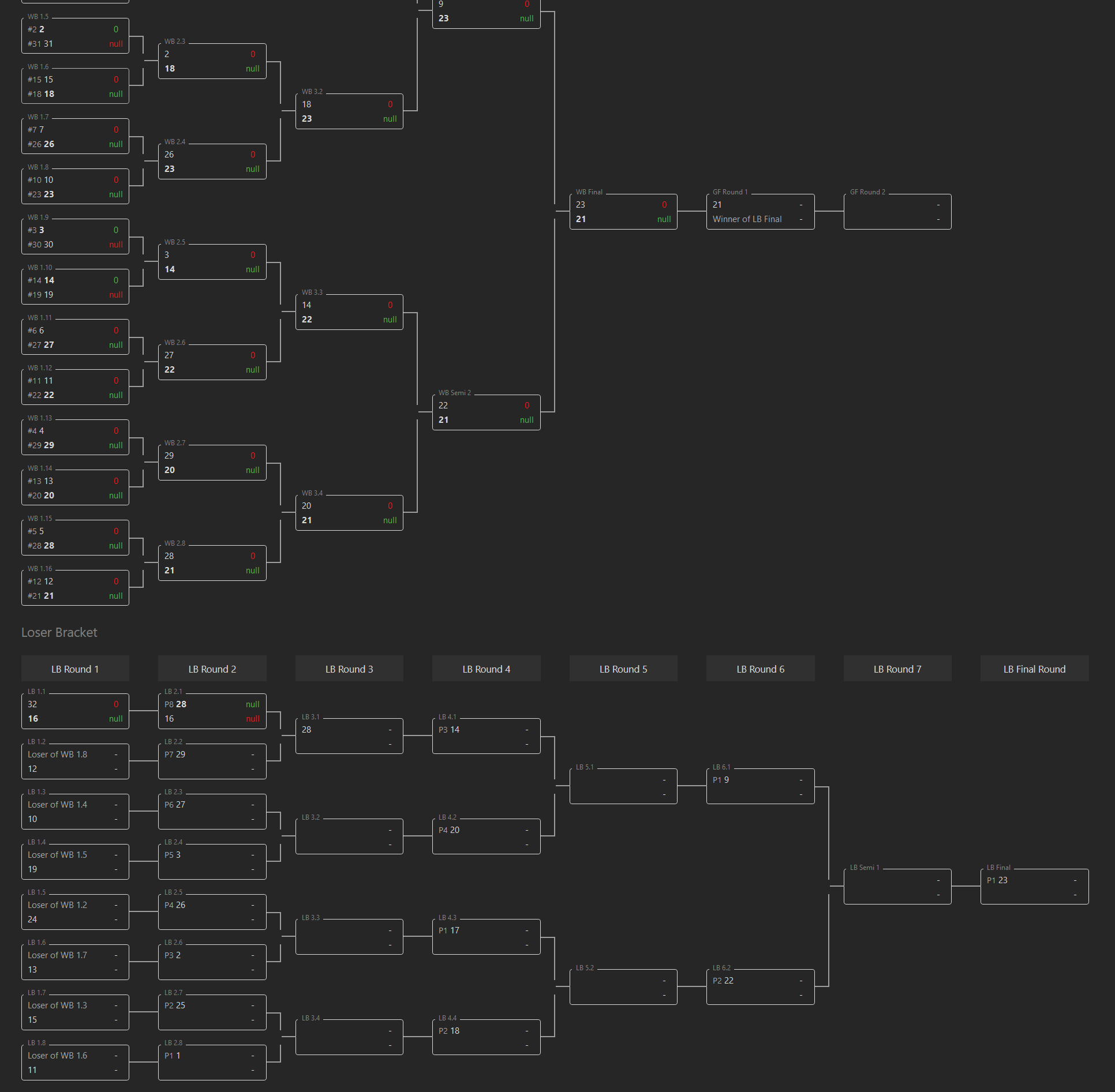 Loser Bracket bug · Issue #138 · Drarig29/brackets-manager.js · GitHub