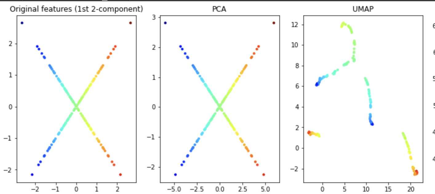 UMAP on 4-dimensional line data · Issue #954 · lmcinnes/umap · GitHub