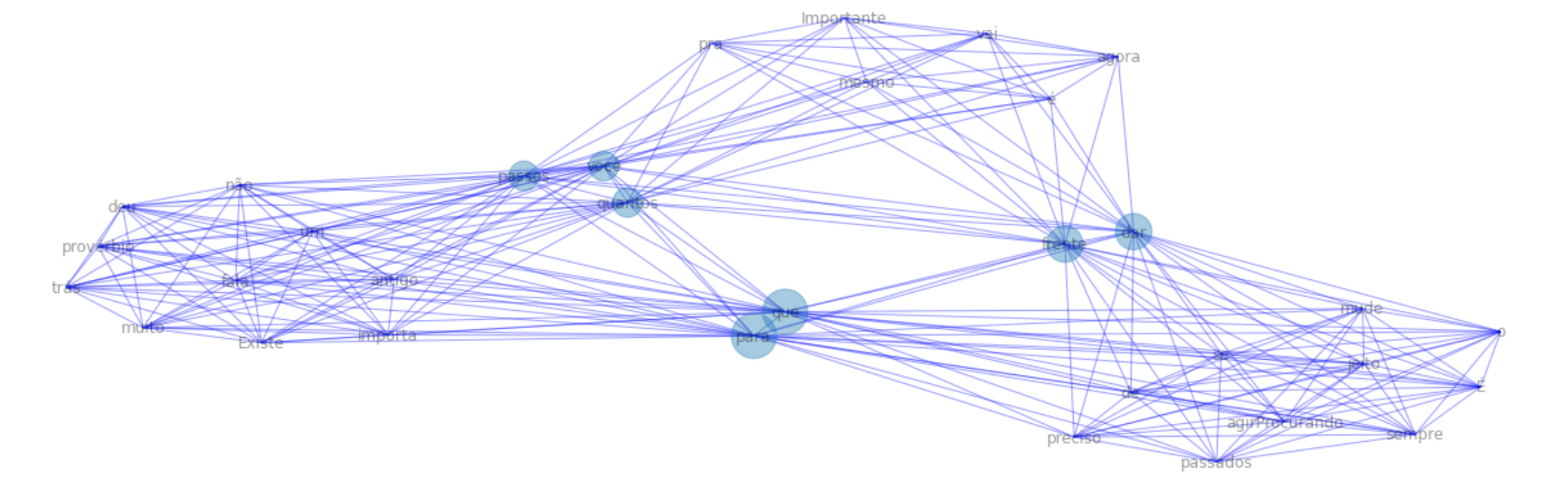 GitHub - raquelcalado/complexnetwork