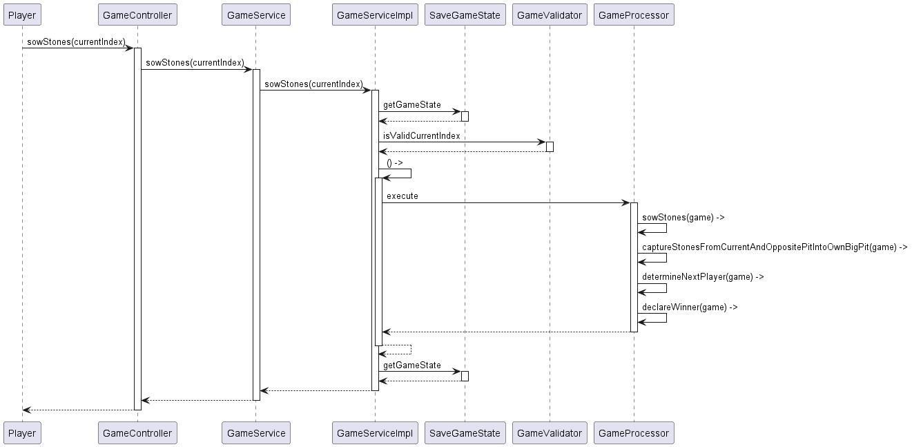GitHub - GKSSN/kalaha_game: Kalaha Game - Assignment