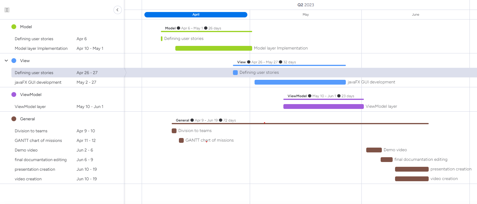 GitHub - DorSonego/Book-Scrabble-Game-Project