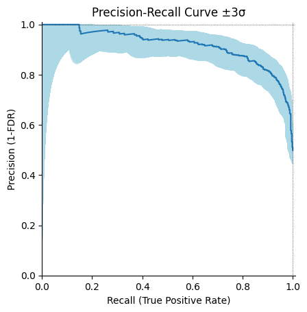 Sampling uncertainty on precision-recall and ROC curves · Issue #25856 · scikit-learn/scikit ...