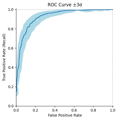 Sampling uncertainty on precision-recall and ROC curves · Issue #25856 · scikit-learn/scikit ...