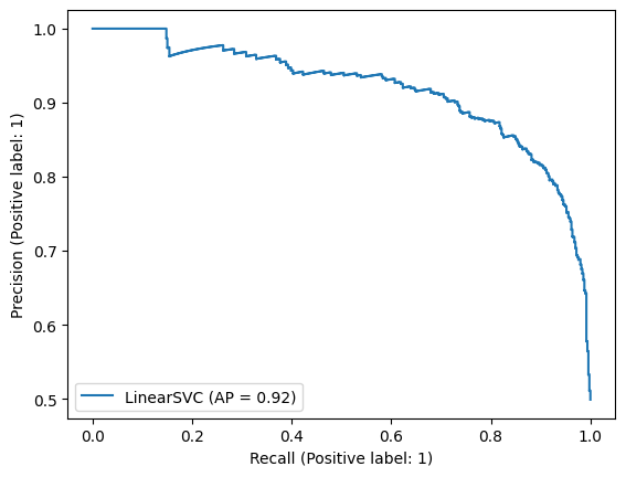 Visual improvements for ROC and precision-recall plots · Issue #25929 ...