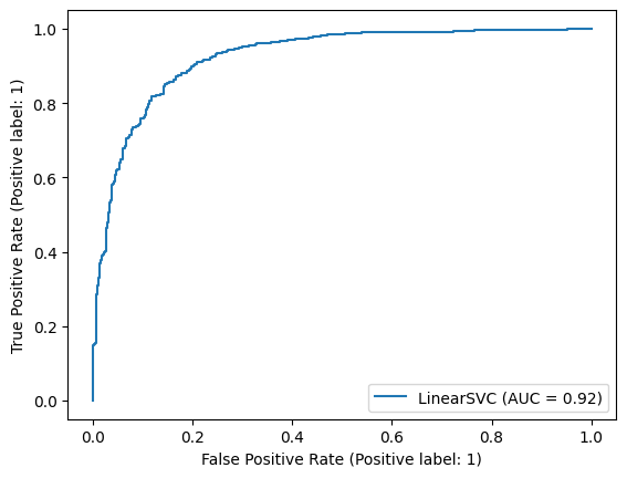 Visual Improvements For Roc And Precision Recall Plots · Issue 25929 · Scikit Learnscikit