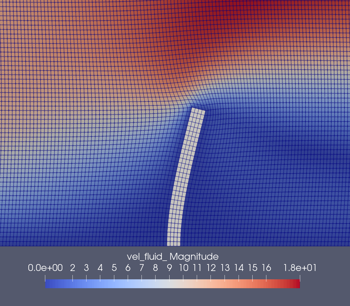 FSI dynamics · idaholab moose · Discussion #24896 · GitHub