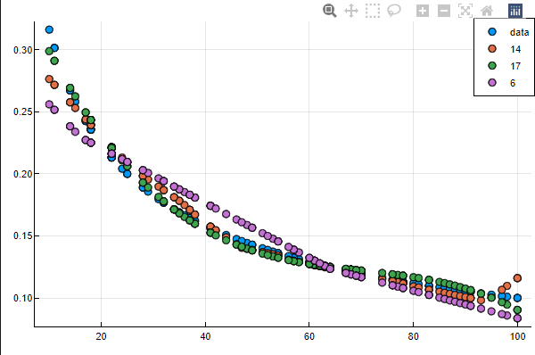 How can I re-discover the Fast Inverse Square Root function? · MilesCranmer PySR · Discussion ...