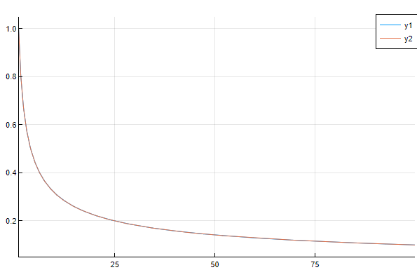 How can I re-discover the Fast Inverse Square Root function? · MilesCranmer PySR · Discussion ...