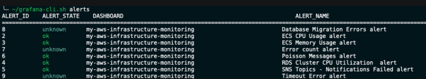 Offer The Option To Pause All Alert Rules Using A Specific Datasource · Issue 10571 · Grafana 9516