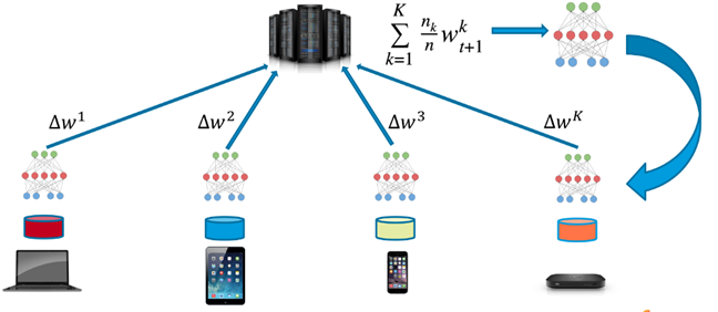 GitHub - VasilisNF/Pythia-Federated-Learning