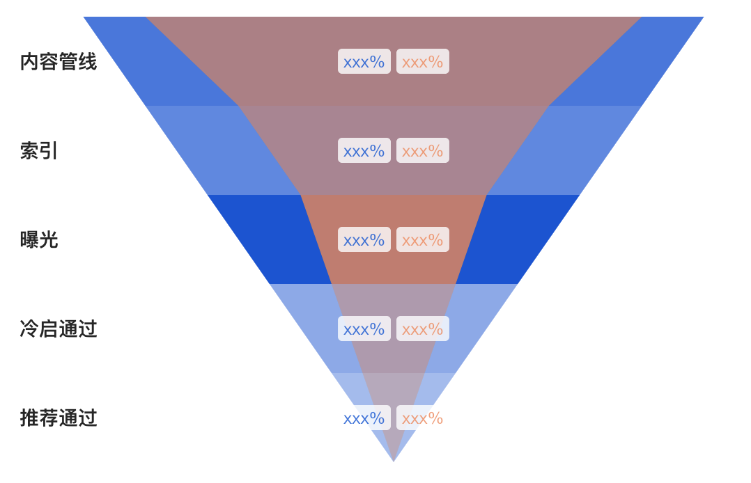 5.x版本funnel option变动 labelLayout无效 · Issue #439 · hustcc/echarts-for ...