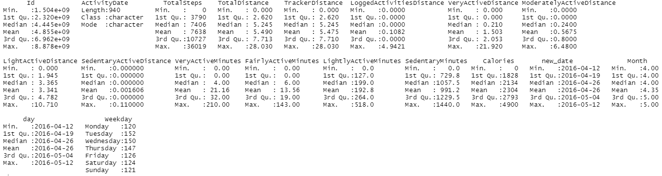 GitHub - NiallRam96/Bellabeat-Google-Data-Analytics-Capstone-Project: This analysis is part of ...
