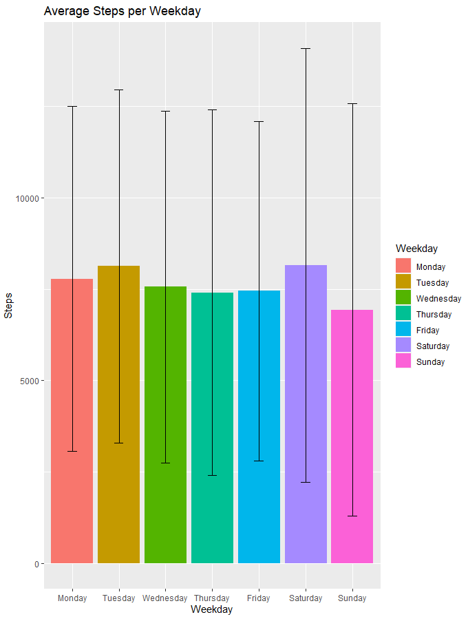 GitHub - NiallRam96/Bellabeat-Google-Data-Analytics-Capstone-Project: This analysis is part of ...