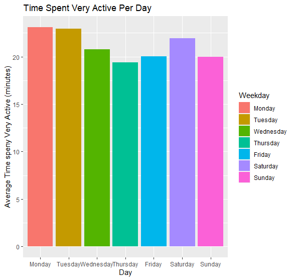 GitHub - NiallRam96/Bellabeat-Google-Data-Analytics-Capstone-Project: This analysis is part of ...