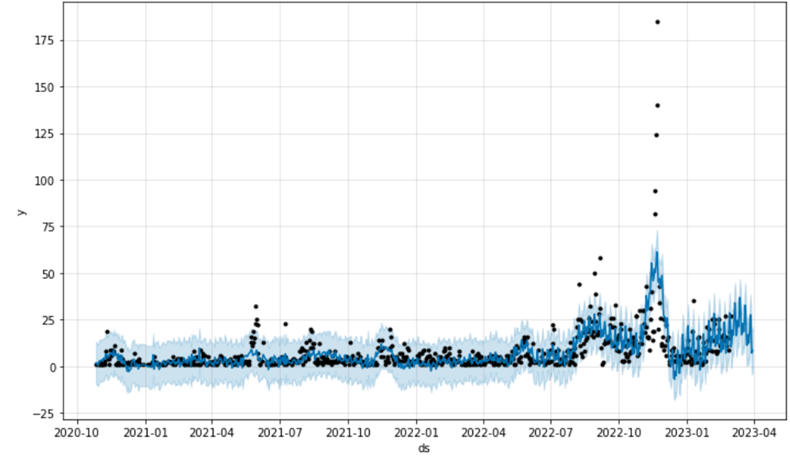 Impact of mcmc sampling in the predictions · Issue #2385 · facebook/prophet · GitHub