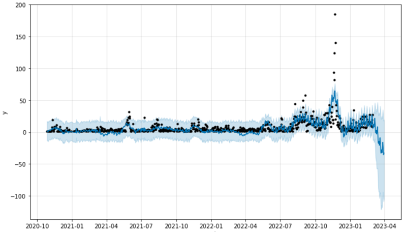 Impact of mcmc sampling in the predictions · Issue #2385 · facebook/prophet · GitHub