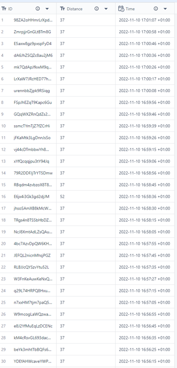 GitHub - leanderkoenders/IOTsensor: Sensor for IOT