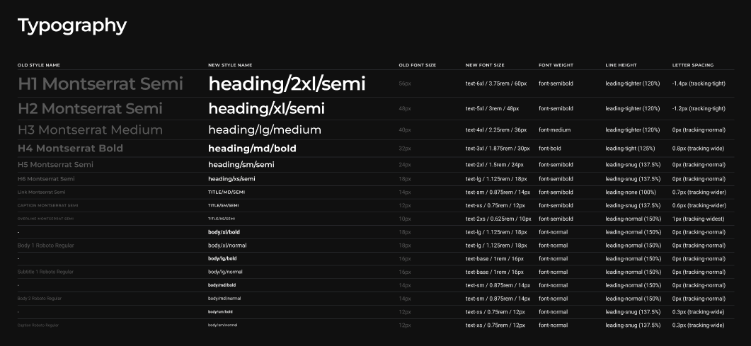 Typography update · Issue #346 · Nexus-Mods/NexusMods.App · GitHub