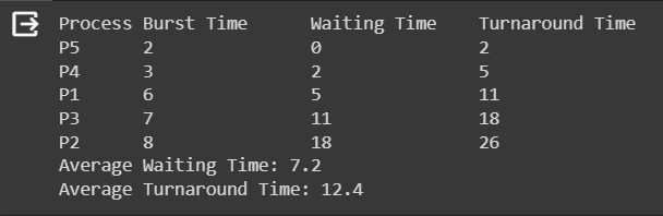Github Sanjay Sgex05 Implementation Of Cpu Scheduling Algorithms