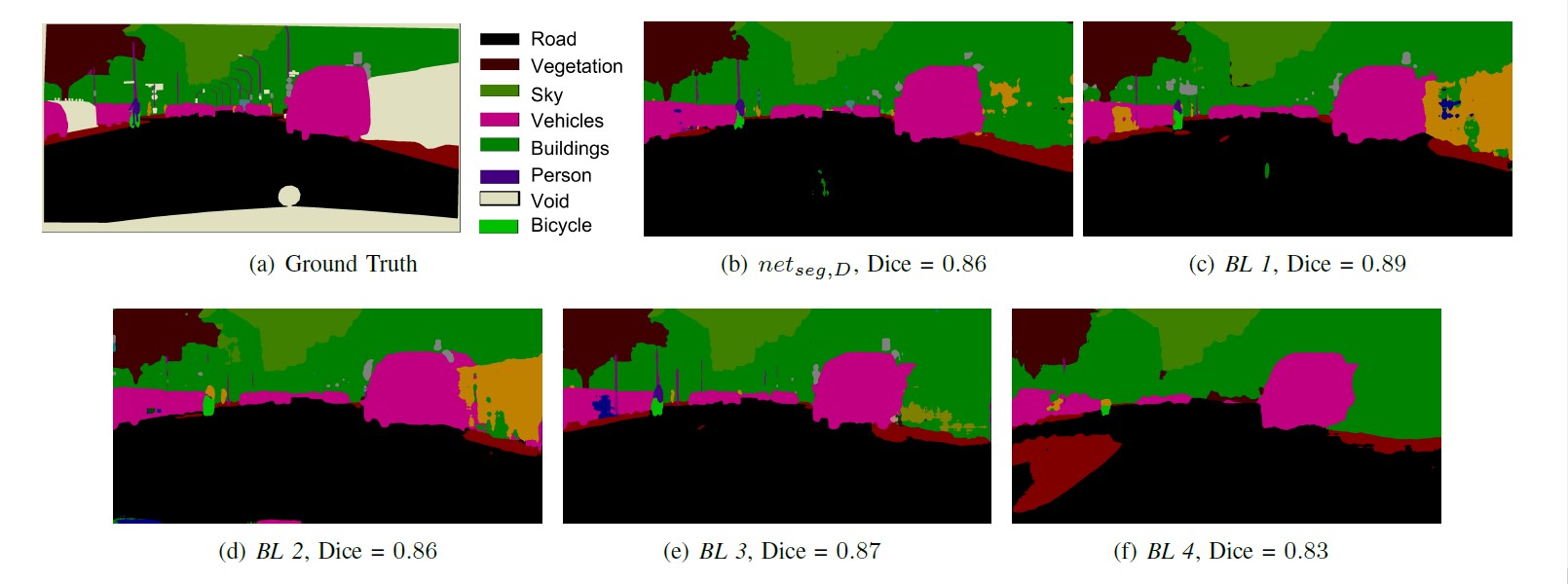 GitHub - DL4Compression/Semantic_Segmentation_of_Driving_Videos_on_Learning_based_Image ...