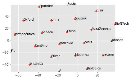 GitHub - ricardolezama1/vector_visualization: Gensim based vector ...