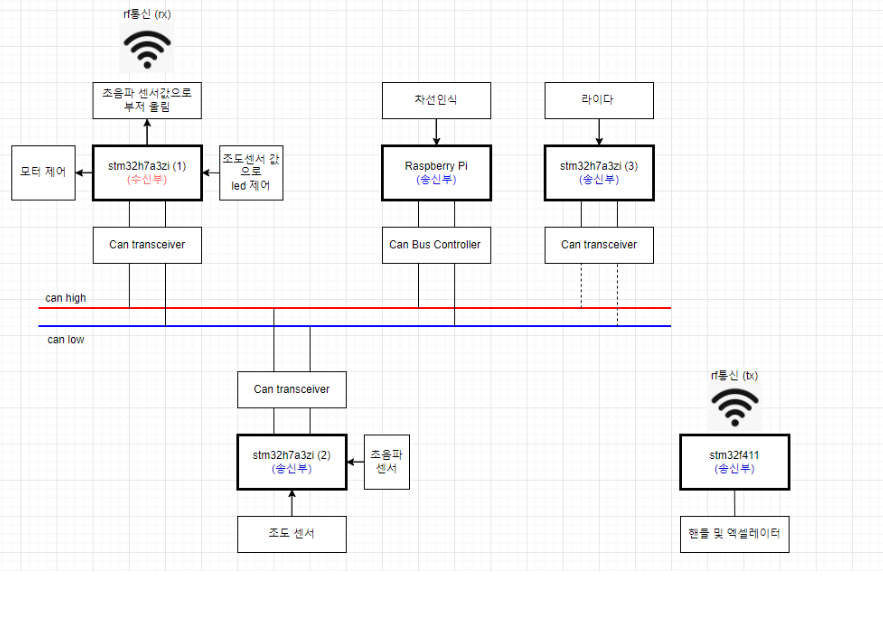 GitHub - crasdok/capstone: 캡스톤