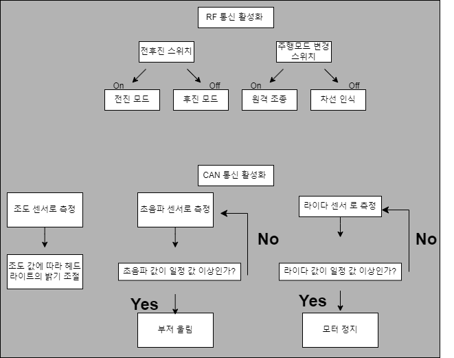 GitHub - crasdok/capstone: 캡스톤