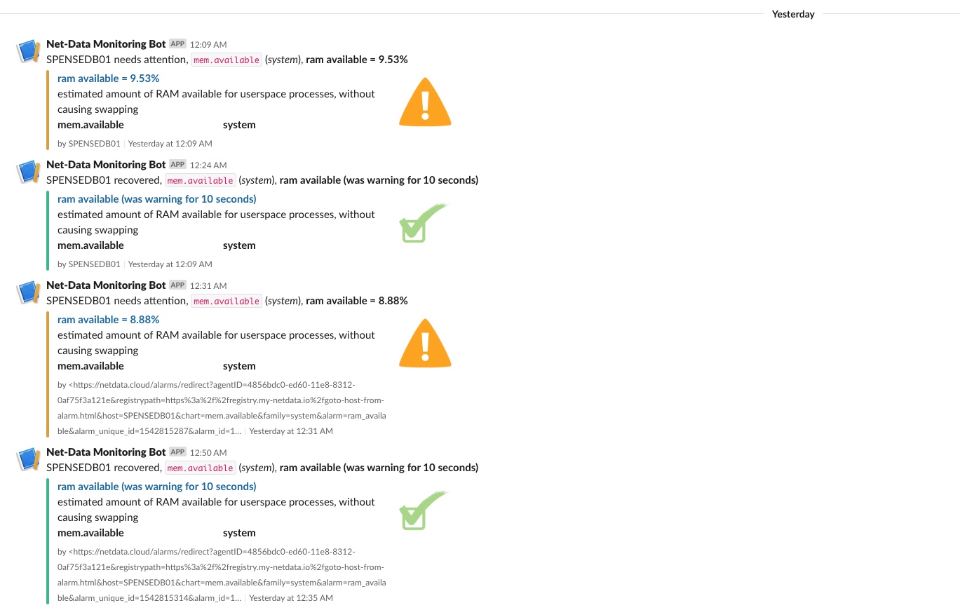 Slack Alert Displaying Url After Manual Update Of Net Data · Issue 5301 · Netdata Netdata · Github