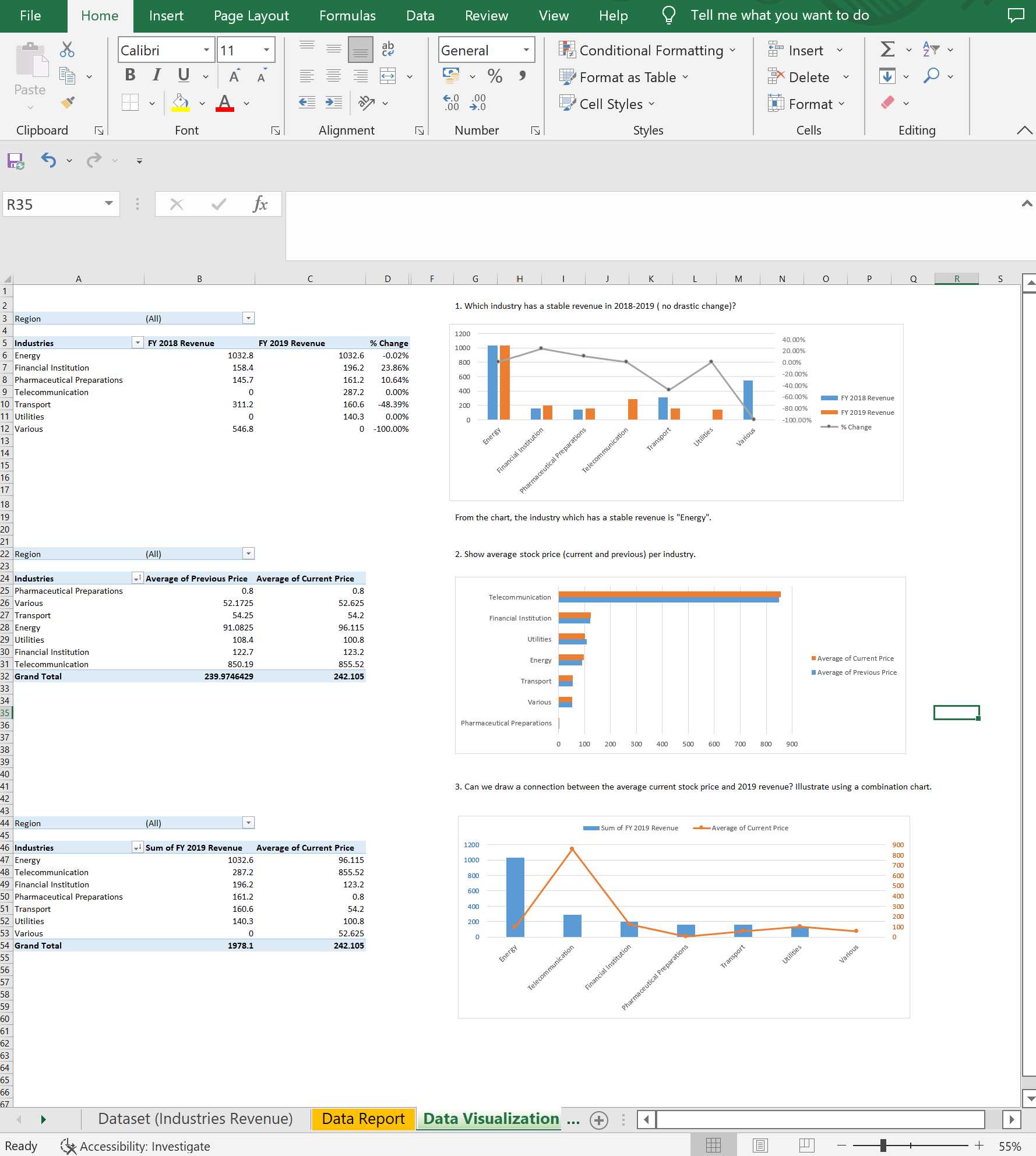 GitHub - AllanVillena/Data-Visualization---Industries: I made Data ...
