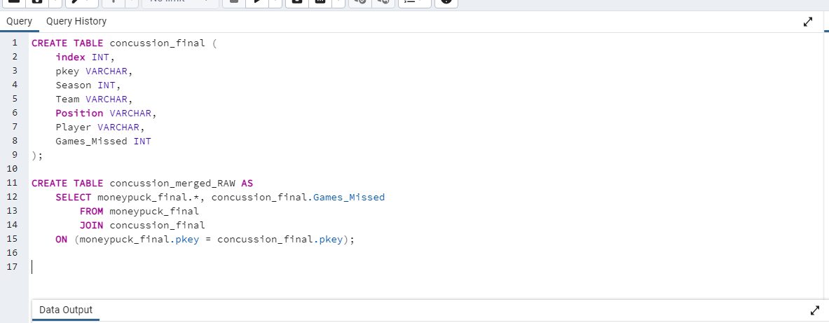 GitHub - Tyler-Sweeting/NHL_Concussion_Analysis