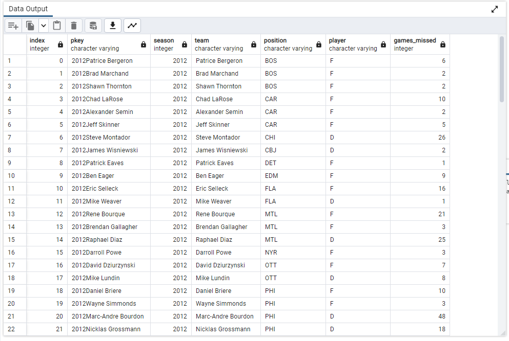 GitHub - Tyler-Sweeting/NHL_Concussion_Analysis