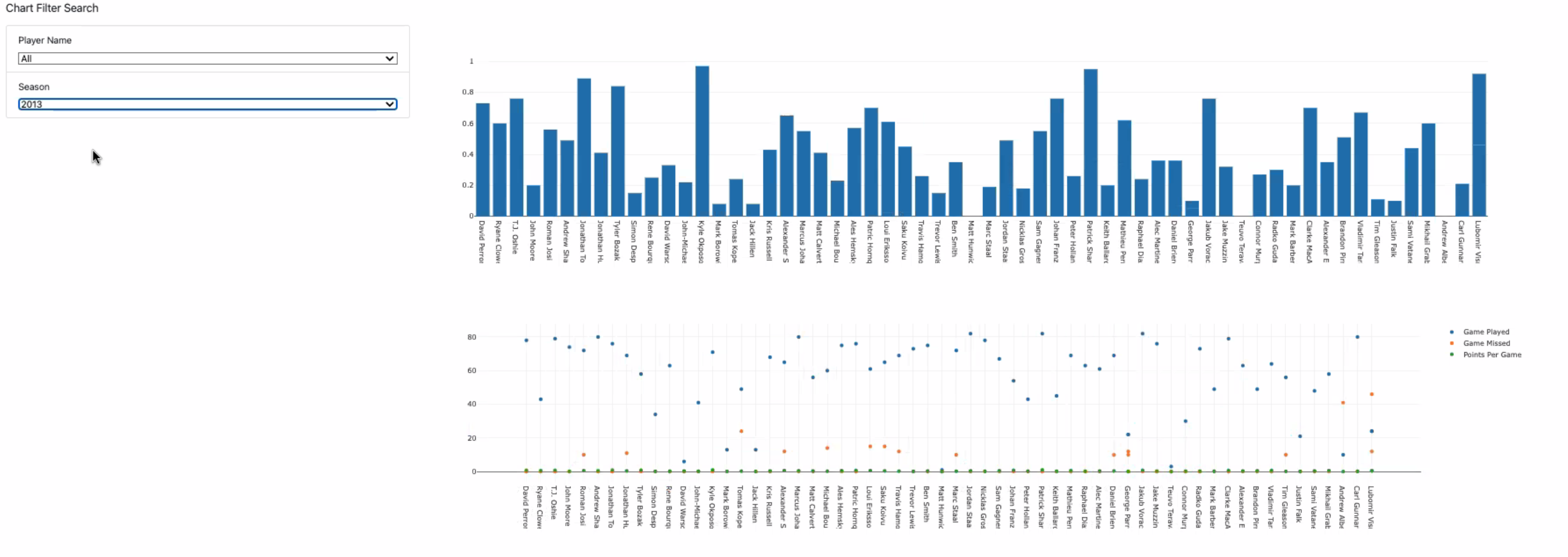 GitHub - Tyler-Sweeting/NHL_Concussion_Analysis
