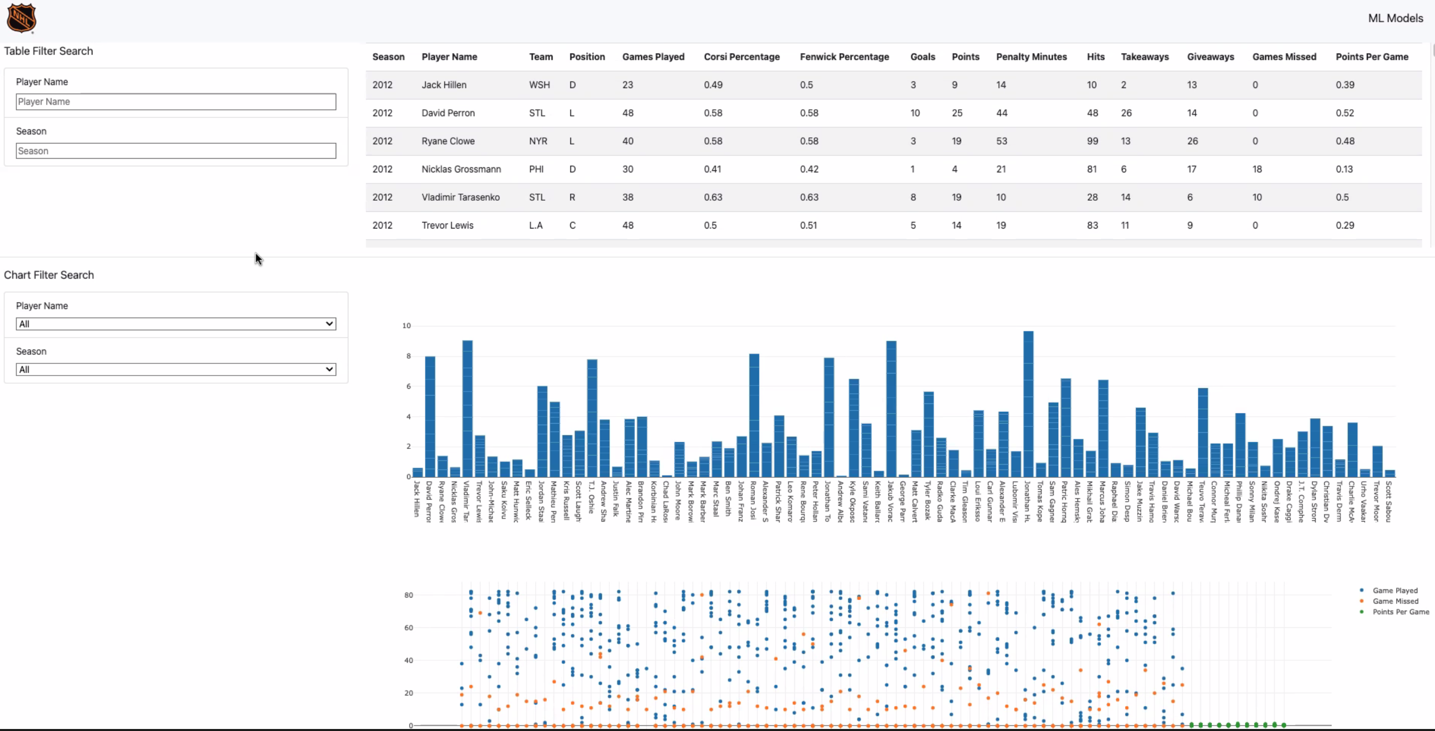 GitHub - Tyler-Sweeting/NHL_Concussion_Analysis
