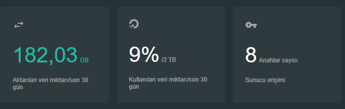 Ability to reset data limits to 0 · Issue #1866 · Jigsaw-Code/outline-apps · GitHub