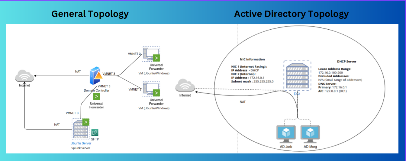 GitHub - kasra-sal/Basic_System_Administration_Home_Lab